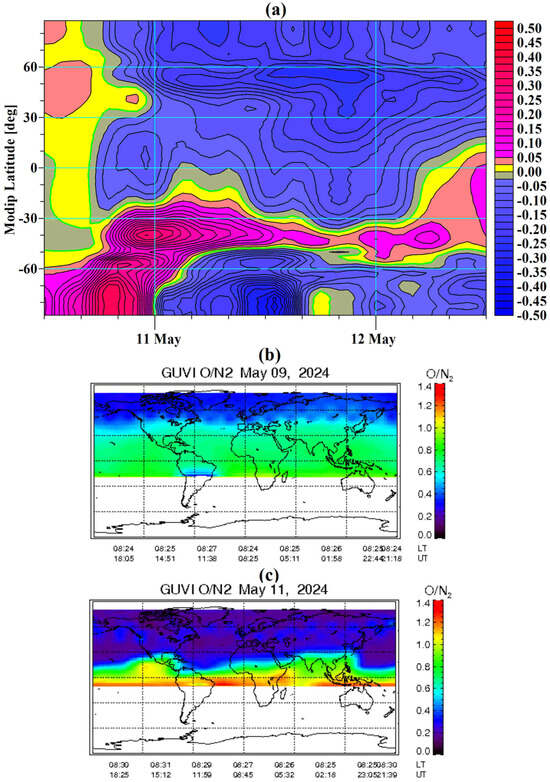 Global Ionospheric Response During Extreme Geomagnetic Storm in May 2024