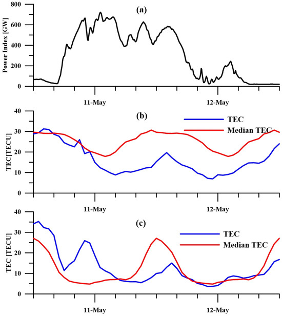 Global Ionospheric Response During Extreme Geomagnetic Storm in May 2024