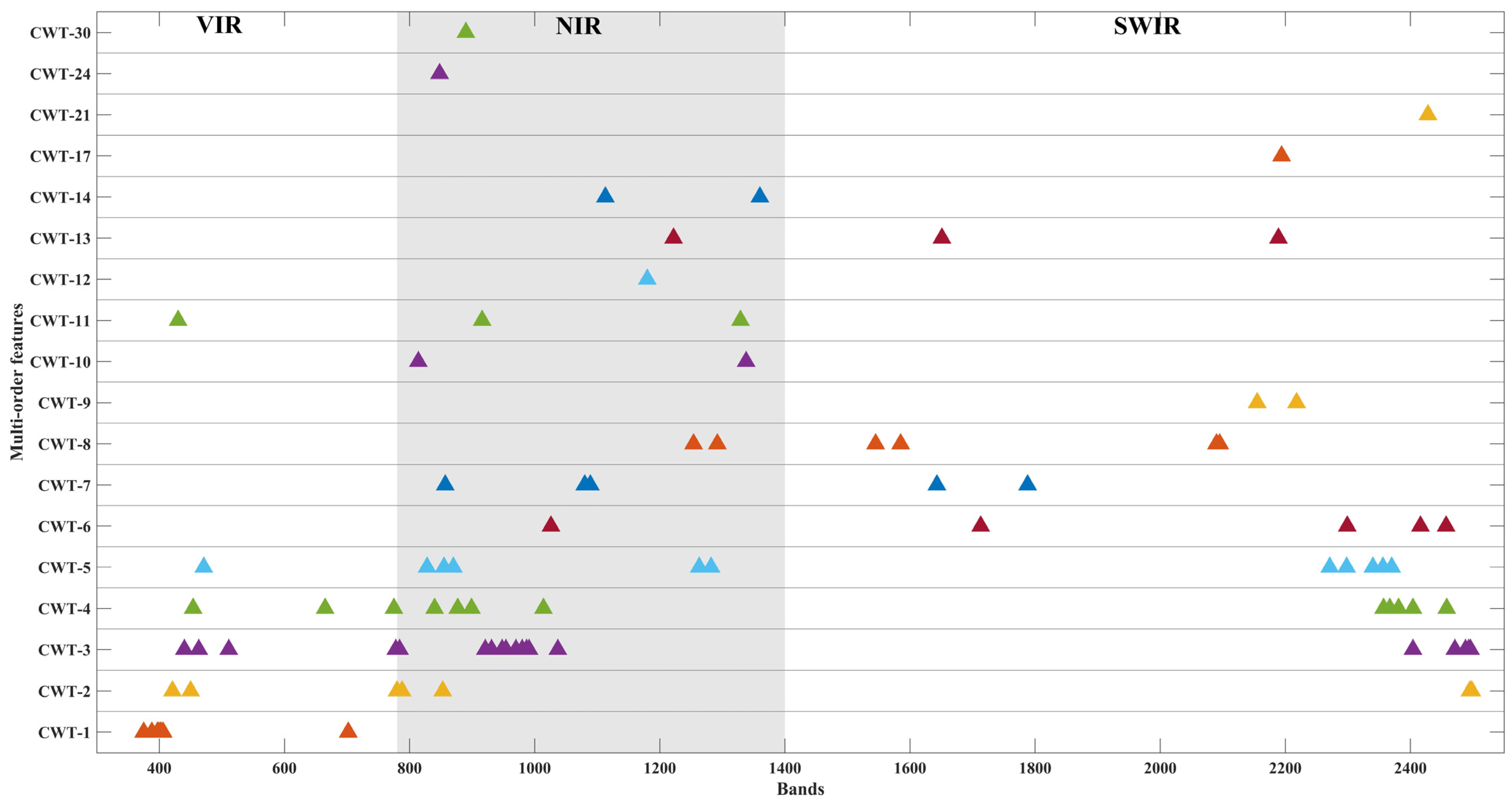 Estimation of Malondialdehyde Content in Medicago truncatula under Salt ...