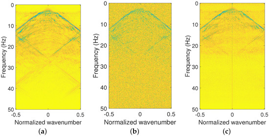 Seismic Random Noise Attenuation Using DARE U-Net