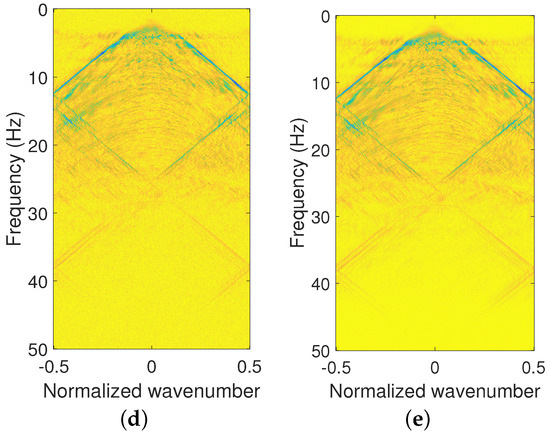 Seismic Random Noise Attenuation Using Dare U Net