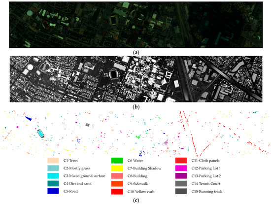 Cross Attention-Based Multi-Scale Convolutional Fusion Network for Hyperspectral and LiDAR Joint ...