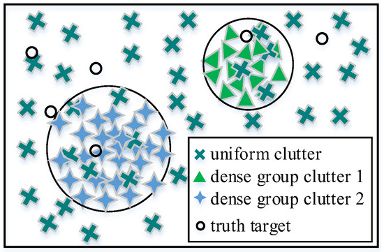 A Multi-Active and Multi-Passive Sensor Fusion Algorithm for Multi ...