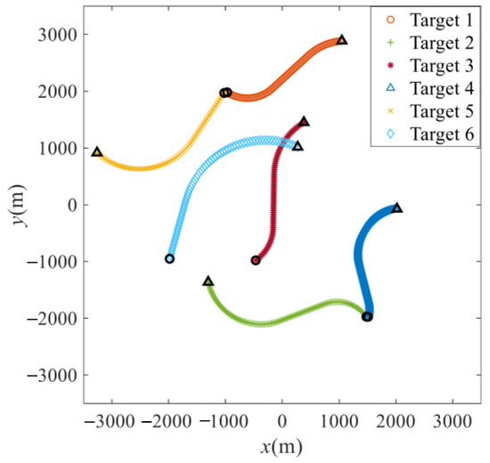 A Multi-Active and Multi-Passive Sensor Fusion Algorithm for Multi-Target Tracking in Dense ...