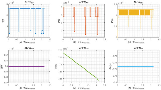 Adaptive Multi-Function Radar Temporal Behavior Analysis