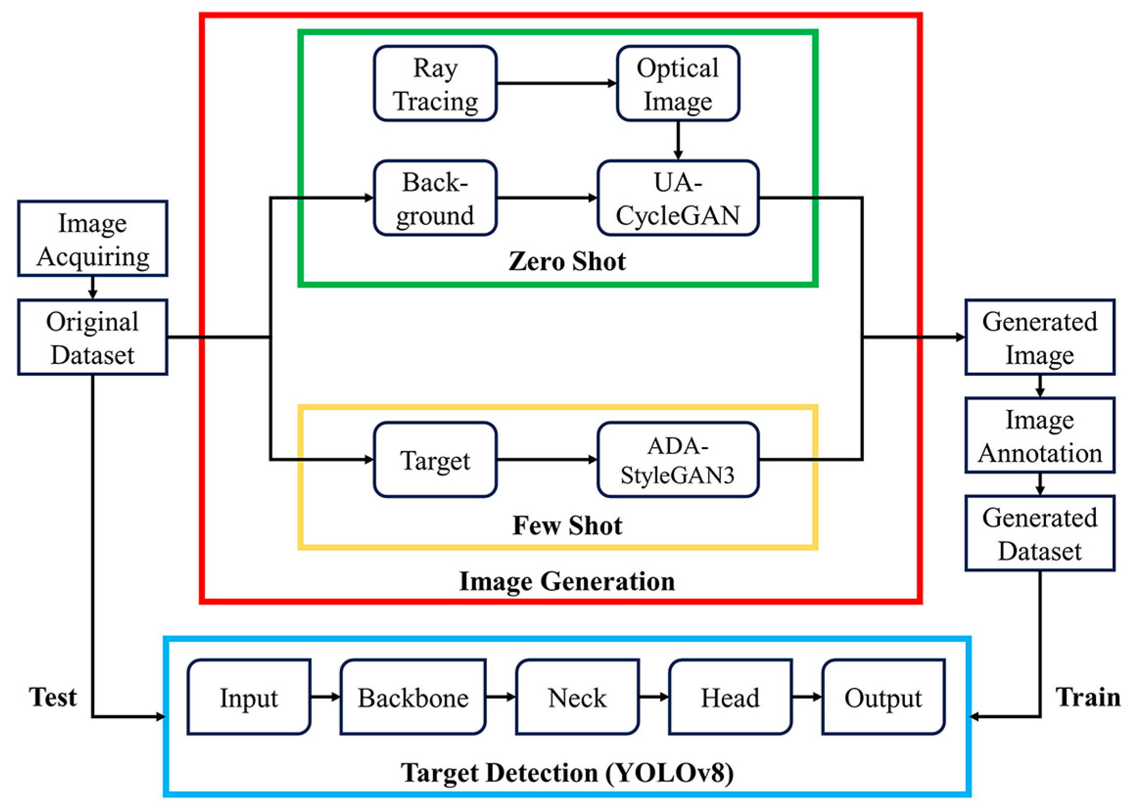 Side-Scan Sonar Image Generation Under Zero and Few Samples for Underwater Target Detection