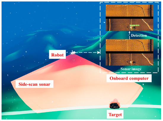 Side-Scan Sonar Image Generation Under Zero and Few Samples for ...