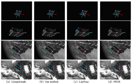 Adaptive Granularity-Fused Keypoint Detection for 6D Pose Estimation of Space Targets