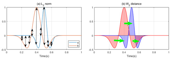 Full-Waveform Inversion of Two-Parameter Ground-Penetrating Radar Based ...