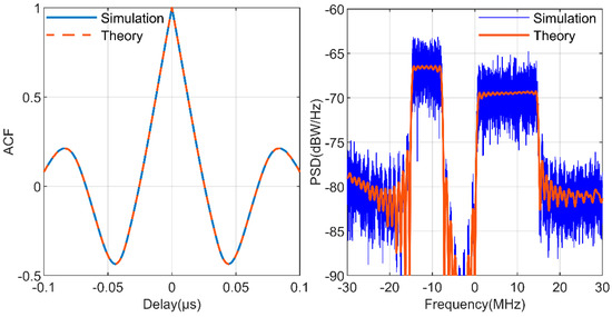 Frequency-Hopping Binary Offset Carrier Modulation with Independent Frequency-Hopping Patterns ...
