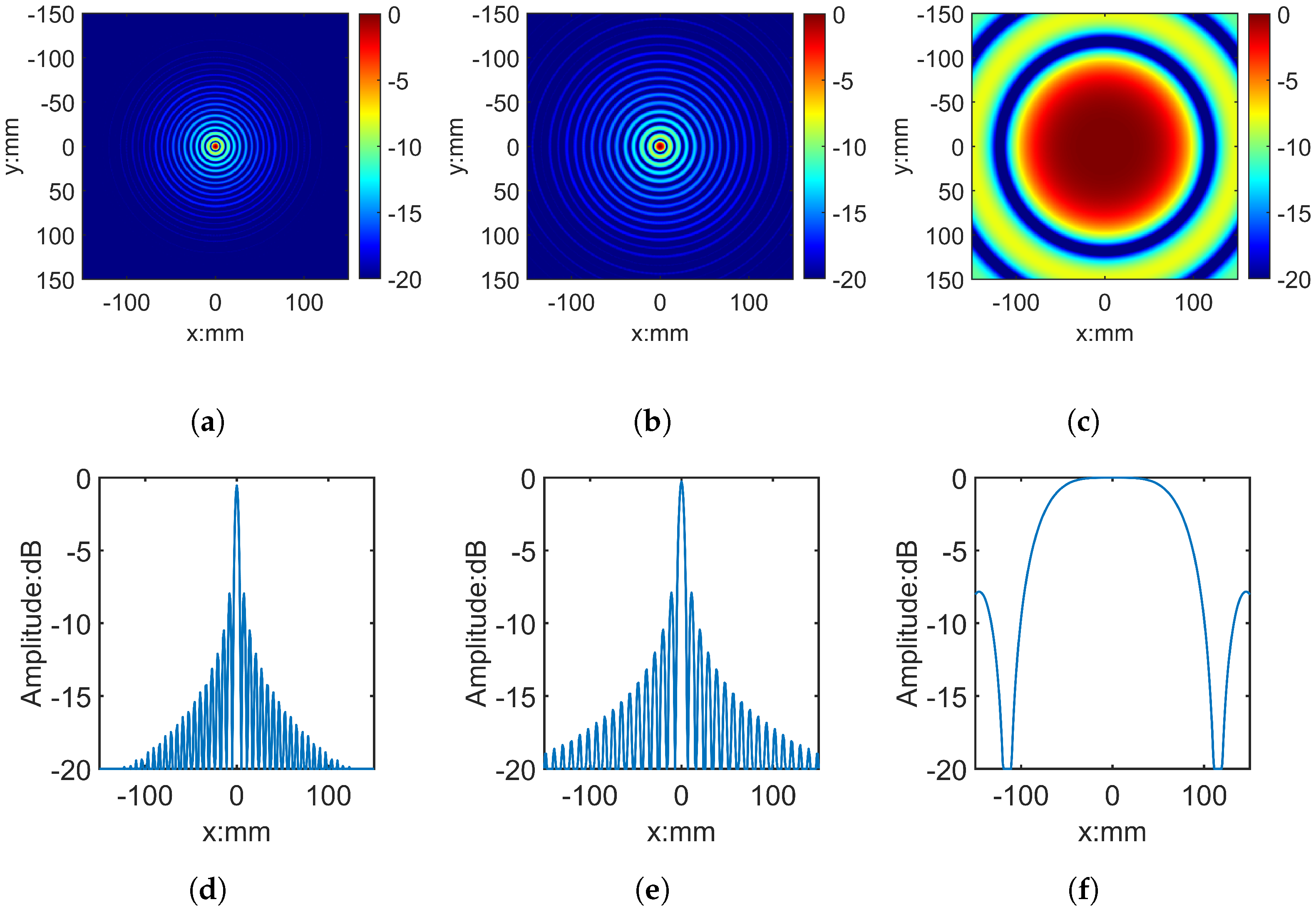Optimizing Circular MIMO Array Imaging Using Partial Equivalent Method for Sidelobe Suppression