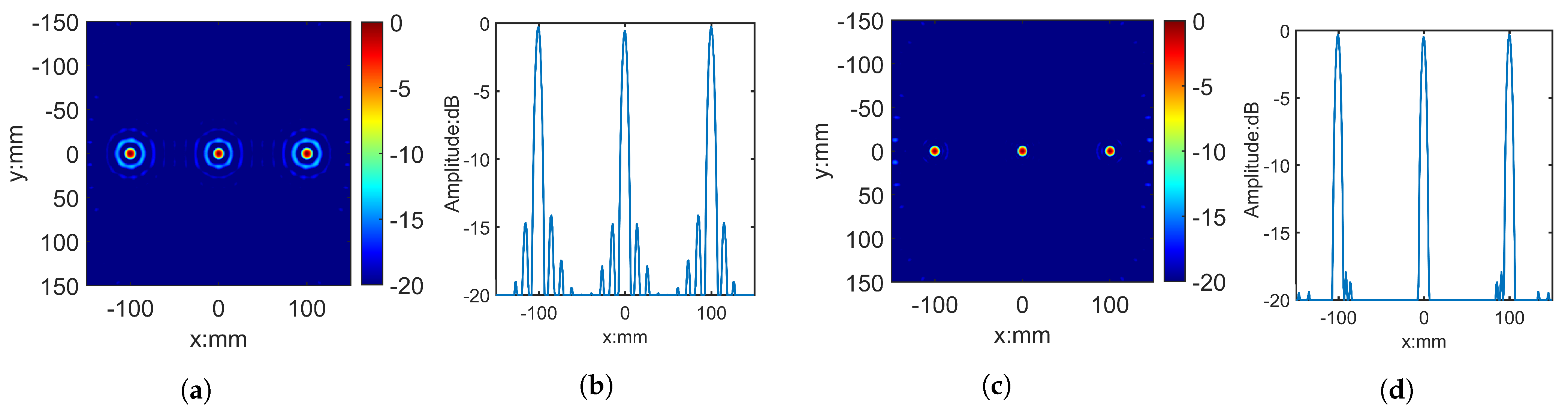 Optimizing Circular MIMO Array Imaging Using Partial Equivalent Method ...