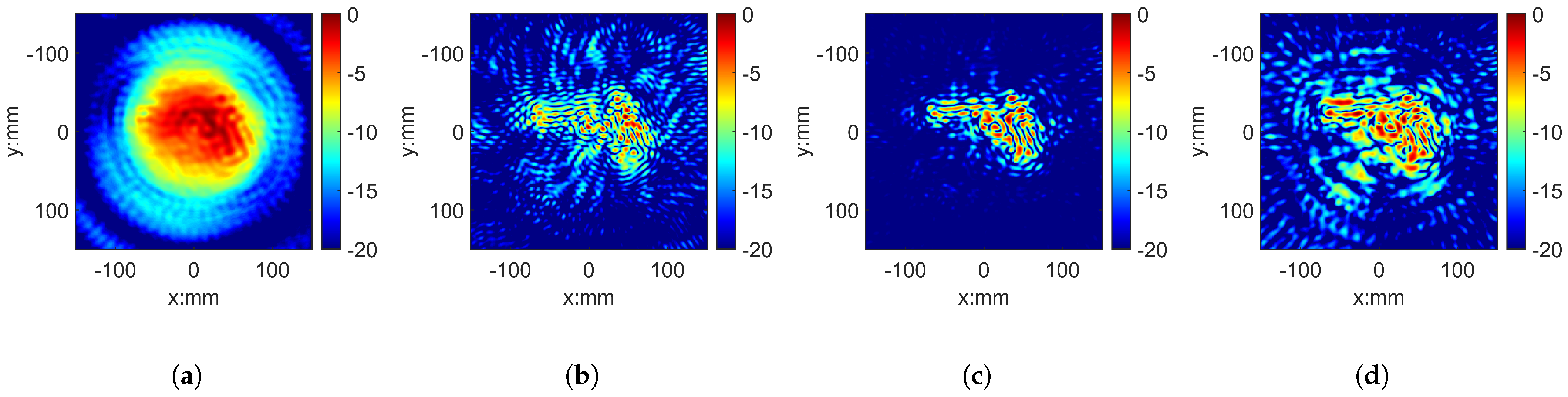 Optimizing Circular MIMO Array Imaging Using Partial Equivalent Method for Sidelobe Suppression