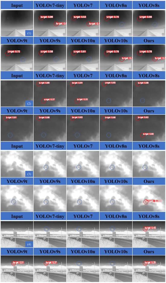 Sffnet Shallow Feature Fusion Network Based On Detection Framework For Infrared Small Target