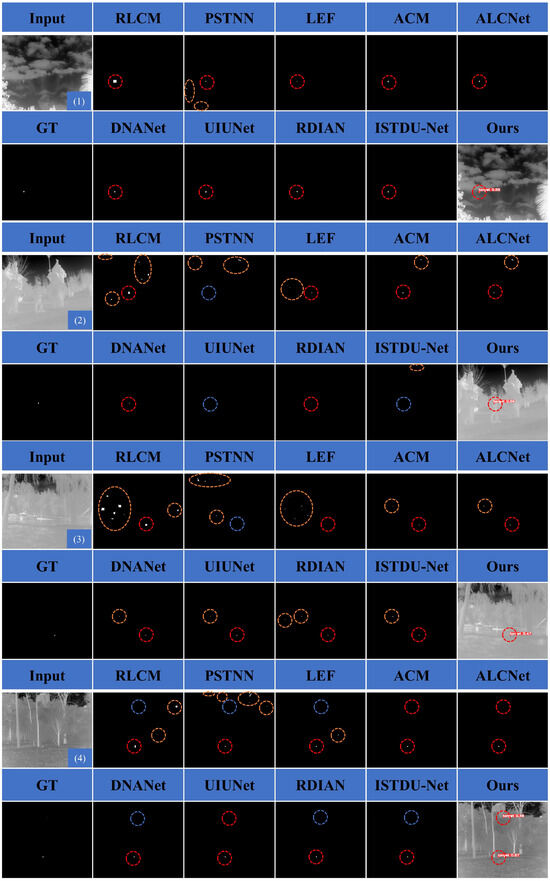 Sffnet Shallow Feature Fusion Network Based On Detection Framework For Infrared Small Target