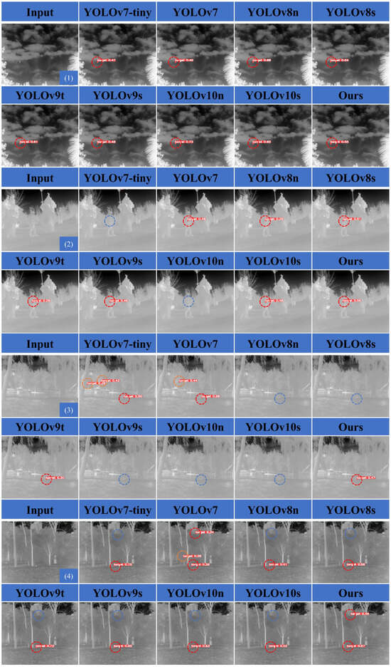 Sffnet Shallow Feature Fusion Network Based On Detection Framework For Infrared Small Target