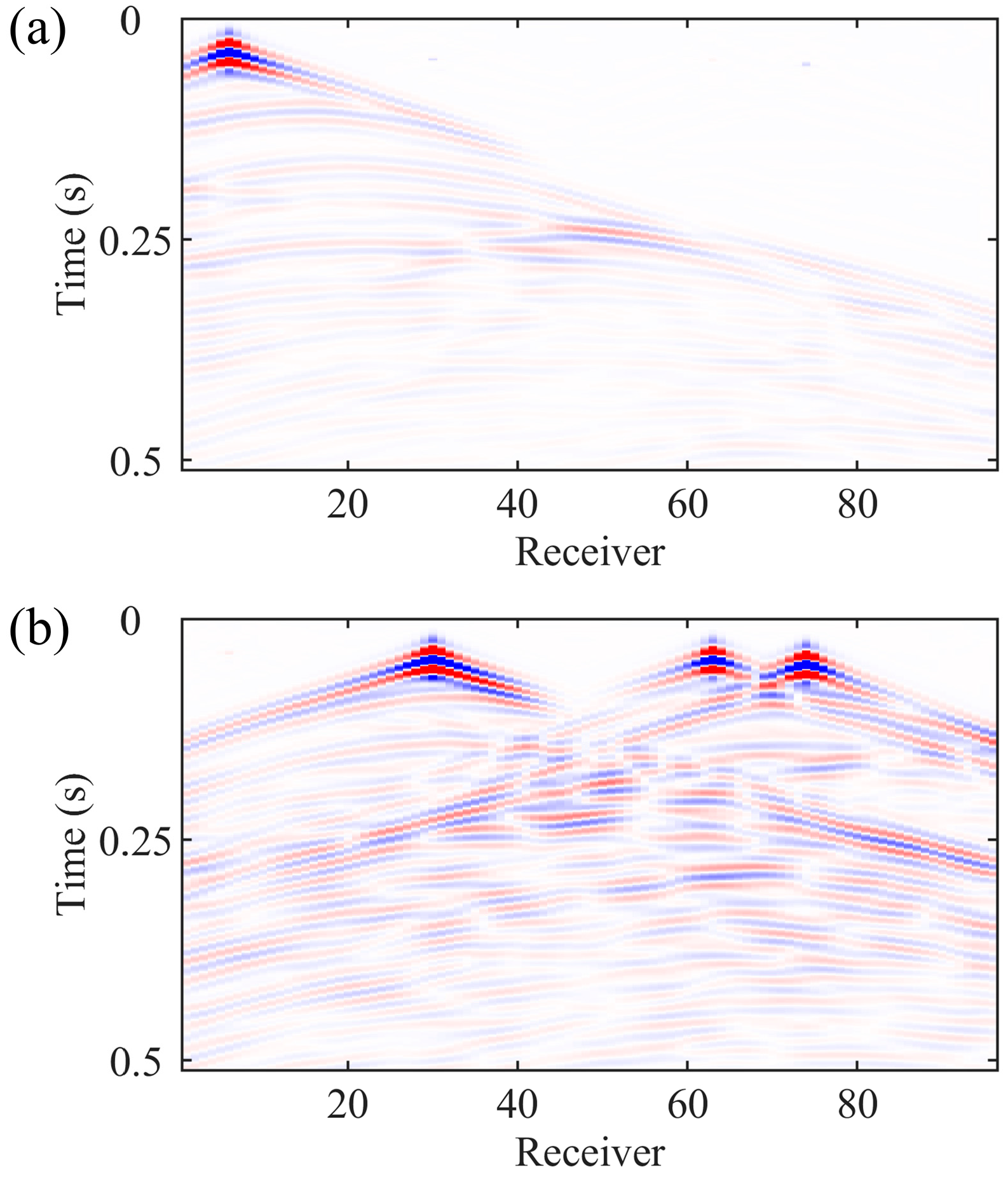 Iterative Separation of Blended Seismic Data in Shot Domain Using Deep Learning