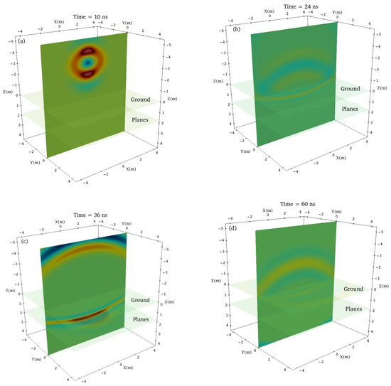 Research on Airborne Ground-Penetrating Radar Imaging Technology in ...