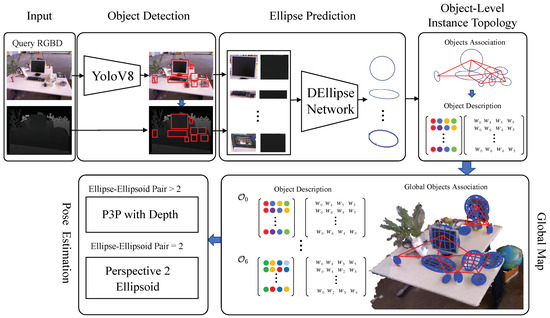 Global Semantic Localization from Abstract Ellipse-Ellipsoid Model and ...