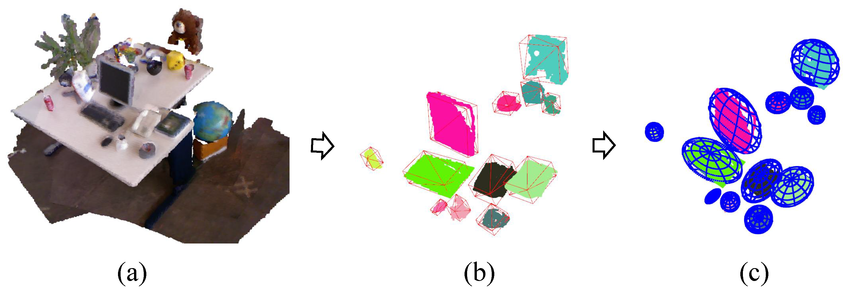 Global Semantic Localization From Abstract Ellipse Ellipsoid Model And Object Level Instance