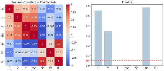 Spatiotemporal Dynamic Analysis of Eutrophication Status Based on Machine Learning-Based ...