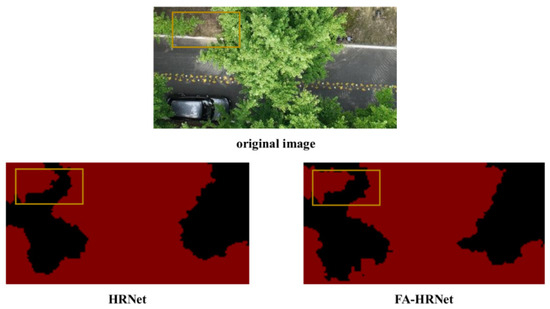 FA-HRNet: A New Fusion Attention Approach for Vegetation Semantic Segmentation and Analysis