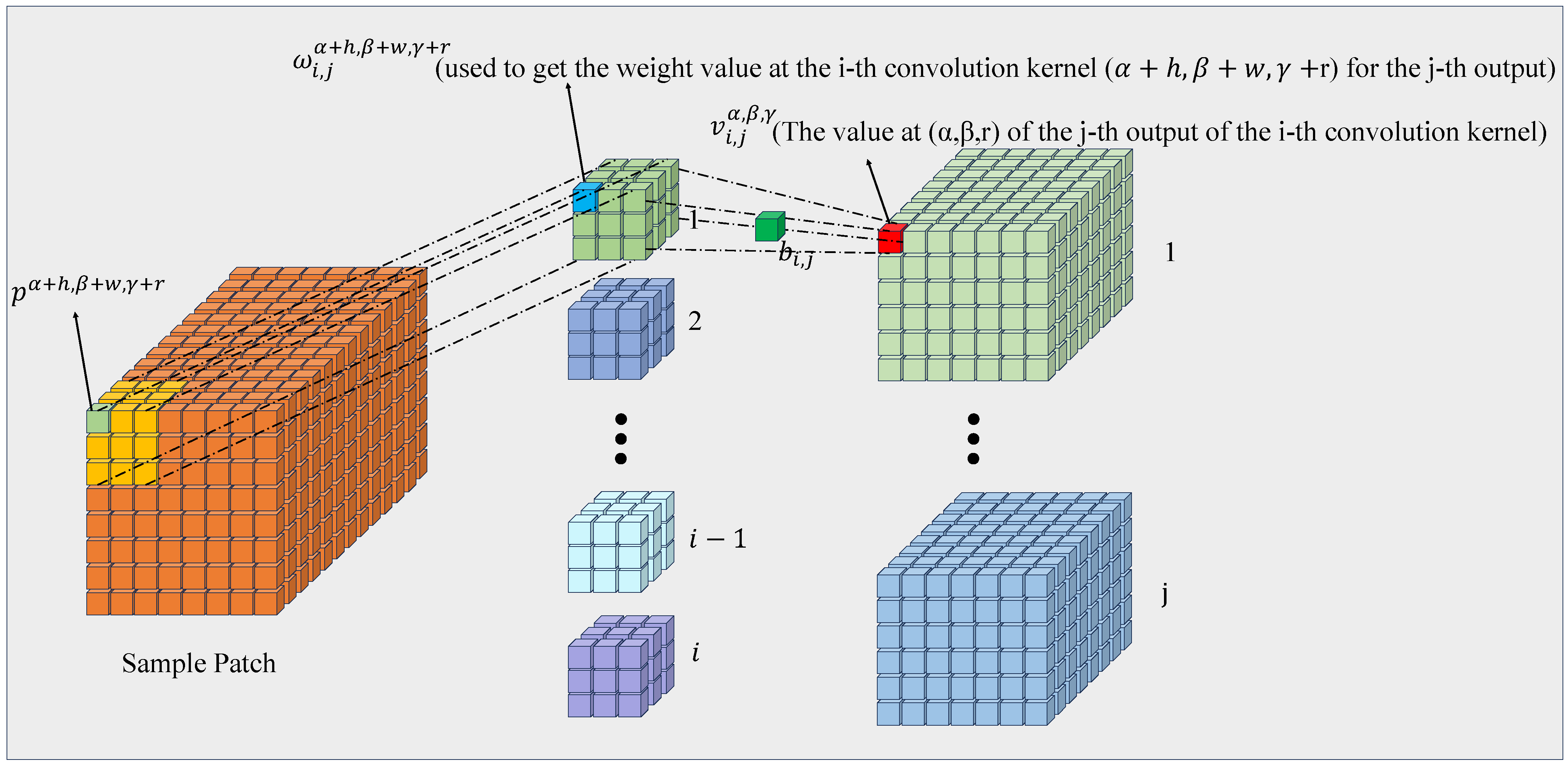 SSFAN: A Compact and Efficient Spectral-Spatial Feature Extraction and Attention-Based Neural ...