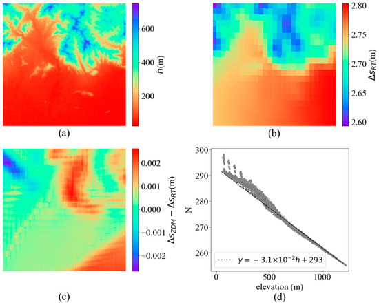 High-Resolution Spaceborne SAR Geolocation Accuracy Analysis and Error Correction