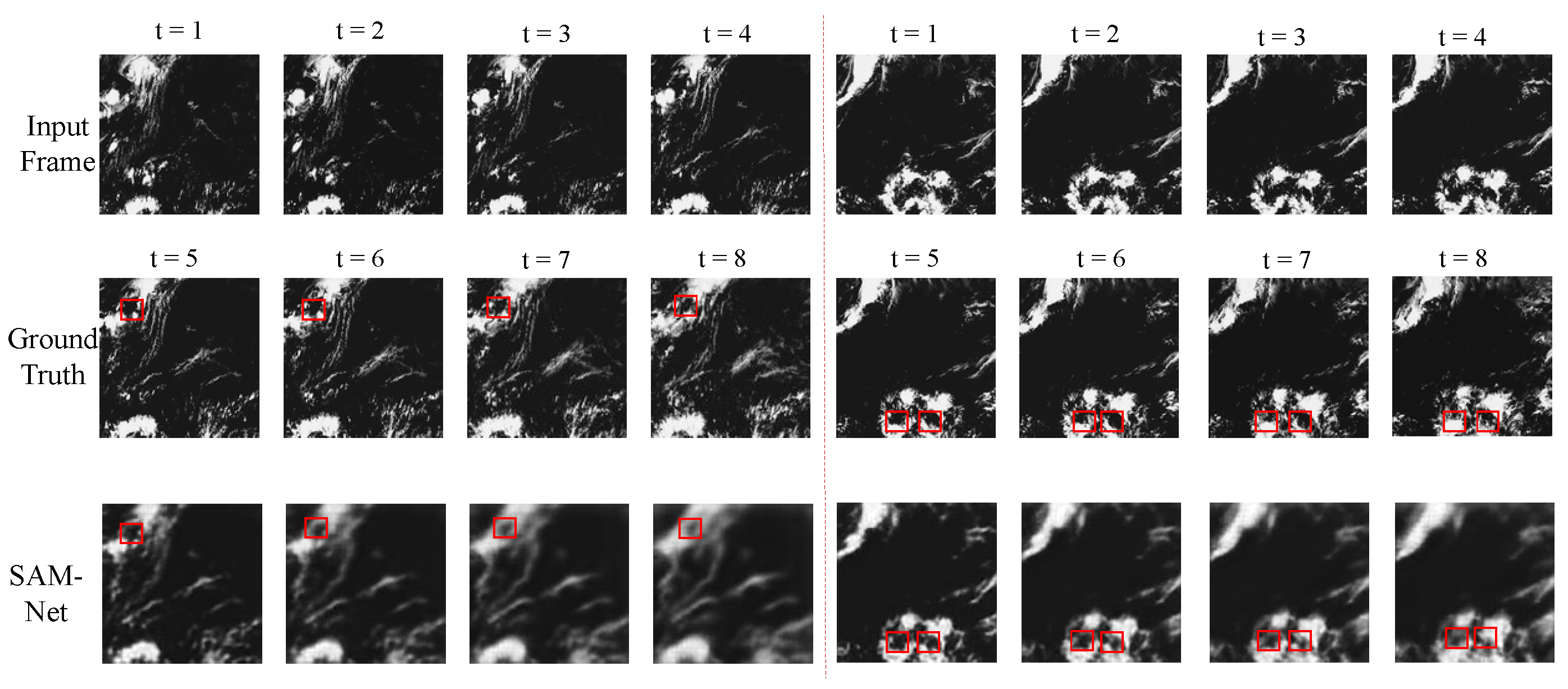 Sam Net Spatio Temporal Sequence Typhoon Cloud Image Prediction Net With Self Attention Memory