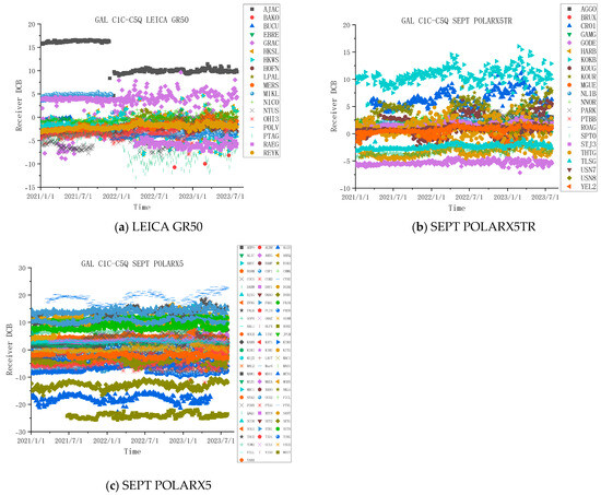 Comprehensive Analysis of BDS/GNSS Differential Code Bias and ...