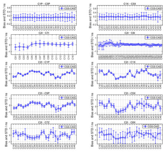 Comprehensive Analysis of BDS/GNSS Differential Code Bias and Compatibility Performance