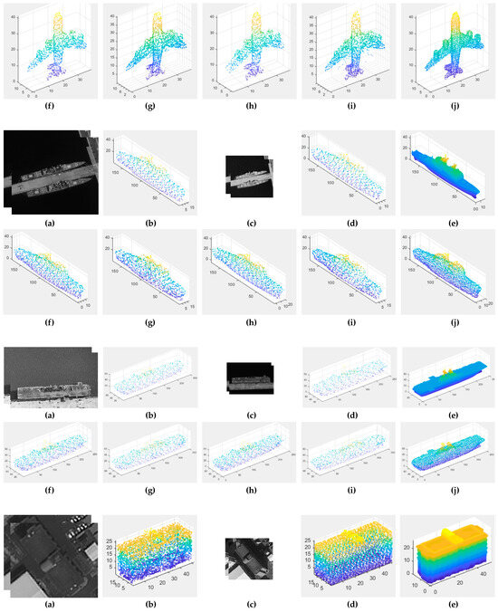 3D Point Cloud Fusion Method Based on EMD Auto-Evolution and Local Parametric Network