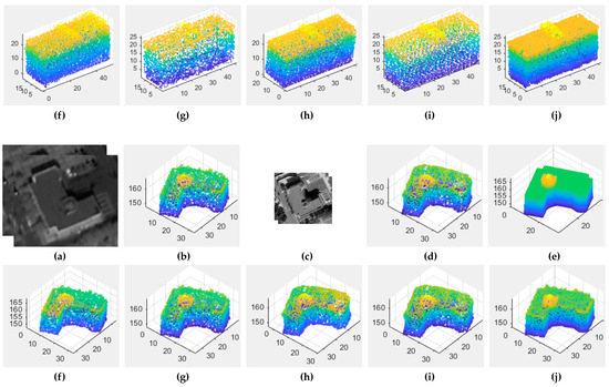 3D Point Cloud Fusion Method Based on EMD Auto-Evolution and Local Parametric Network