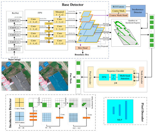 High-Quality Damaged Building Instance Segmentation Based on Improved Mask Transfiner Using Post ...