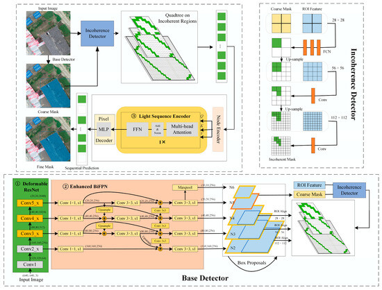High-Quality Damaged Building Instance Segmentation Based on Improved Mask Transfiner Using Post ...