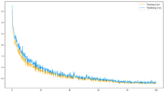 High-Quality Damaged Building Instance Segmentation Based on Improved Mask Transfiner Using Post ...