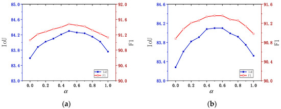 Building Change Detection Network Based on Multilevel Geometric Representation Optimization ...