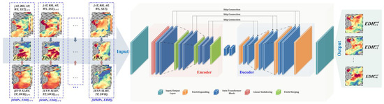EDH-STNet: An Evaporation Duct Height Spatiotemporal Prediction Model ...