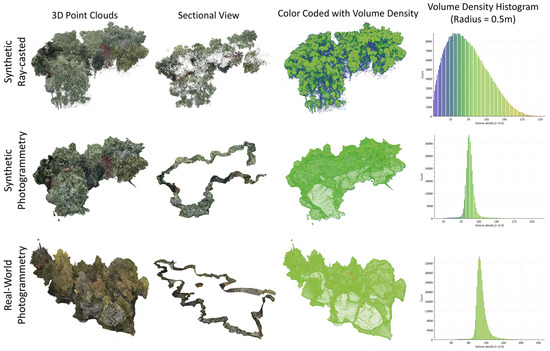 An Aerial Photogrammetry Benchmark Dataset for Point Cloud Segmentation ...