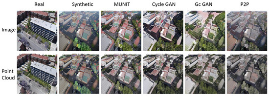 An Aerial Photogrammetry Benchmark Dataset for Point Cloud Segmentation ...