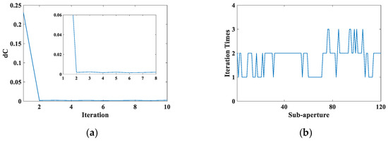 Improved Phase Gradient Autofocus Method for Multi-Baseline Circular ...