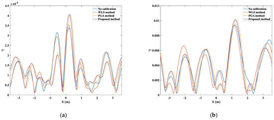 Improved Phase Gradient Autofocus Method for Multi-Baseline Circular Synthetic Aperture Radar ...