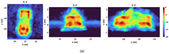 Improved Phase Gradient Autofocus Method for Multi-Baseline Circular ...