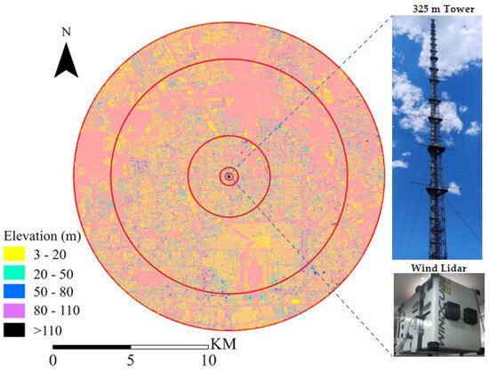 Atmospheric Boundary Layer Stability in Urban Beijing: Insights from ...