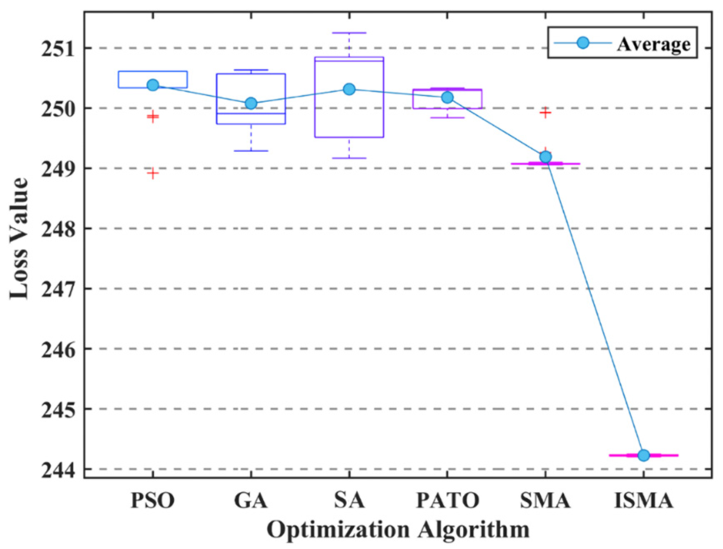 Research for the Positioning Optimization for Portable Field Terrain Mapping Equipment Based on ...