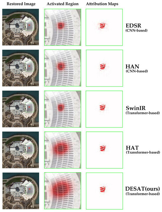 DESAT: A Distance-Enhanced Strip Attention Transformer for Remote Sensing Image Super-Resolution