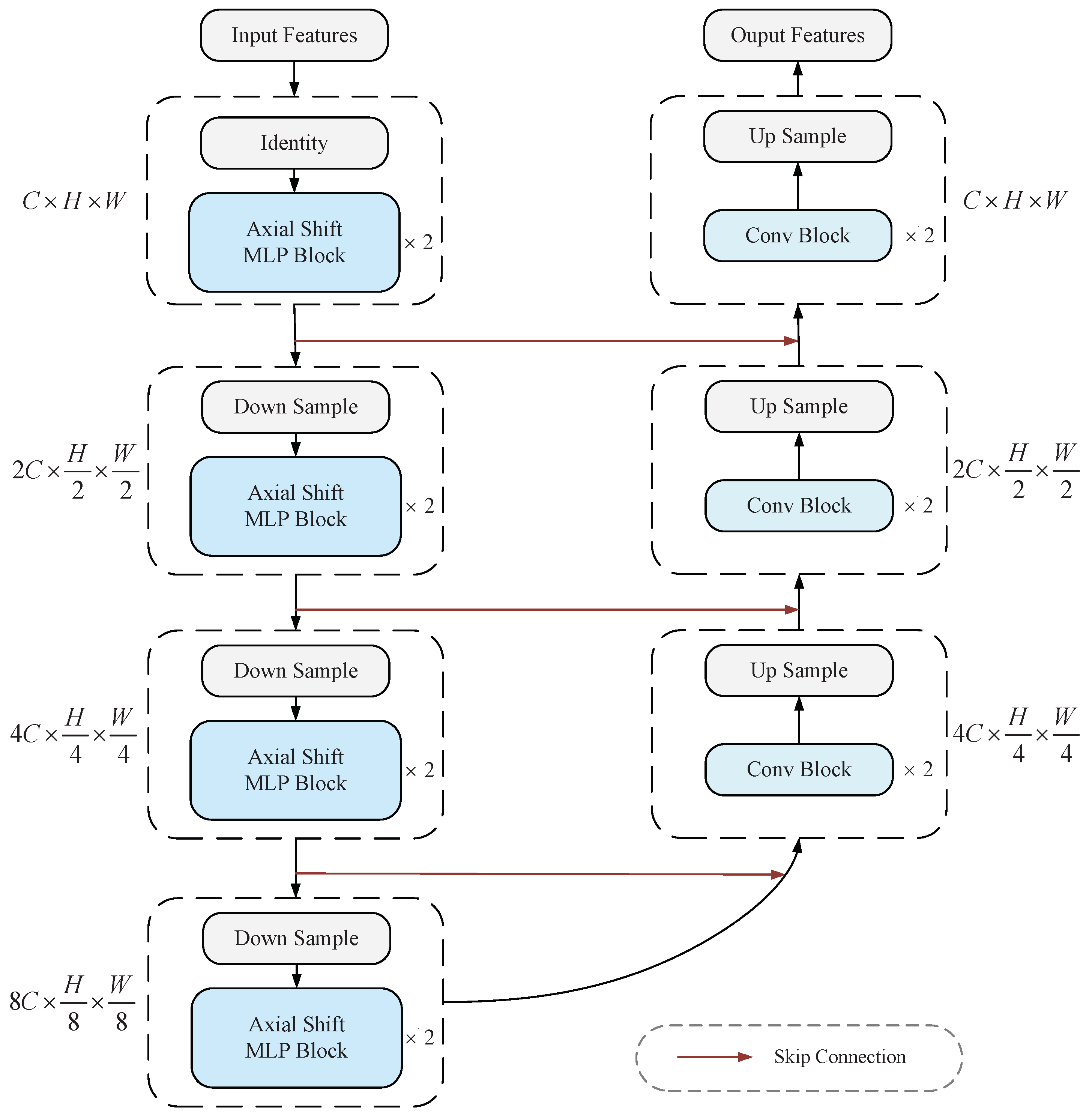 Learning Omni-Dimensional Spatio-Temporal Dependencies for Millimeter-Wave Radar Perception