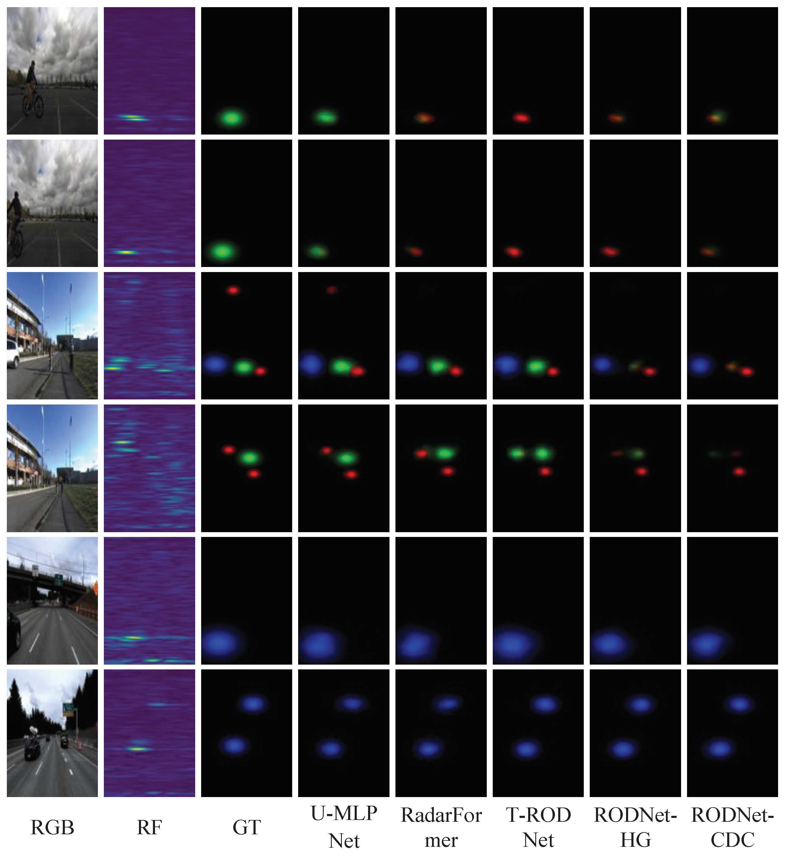 Learning Omni-Dimensional Spatio-Temporal Dependencies for Millimeter ...