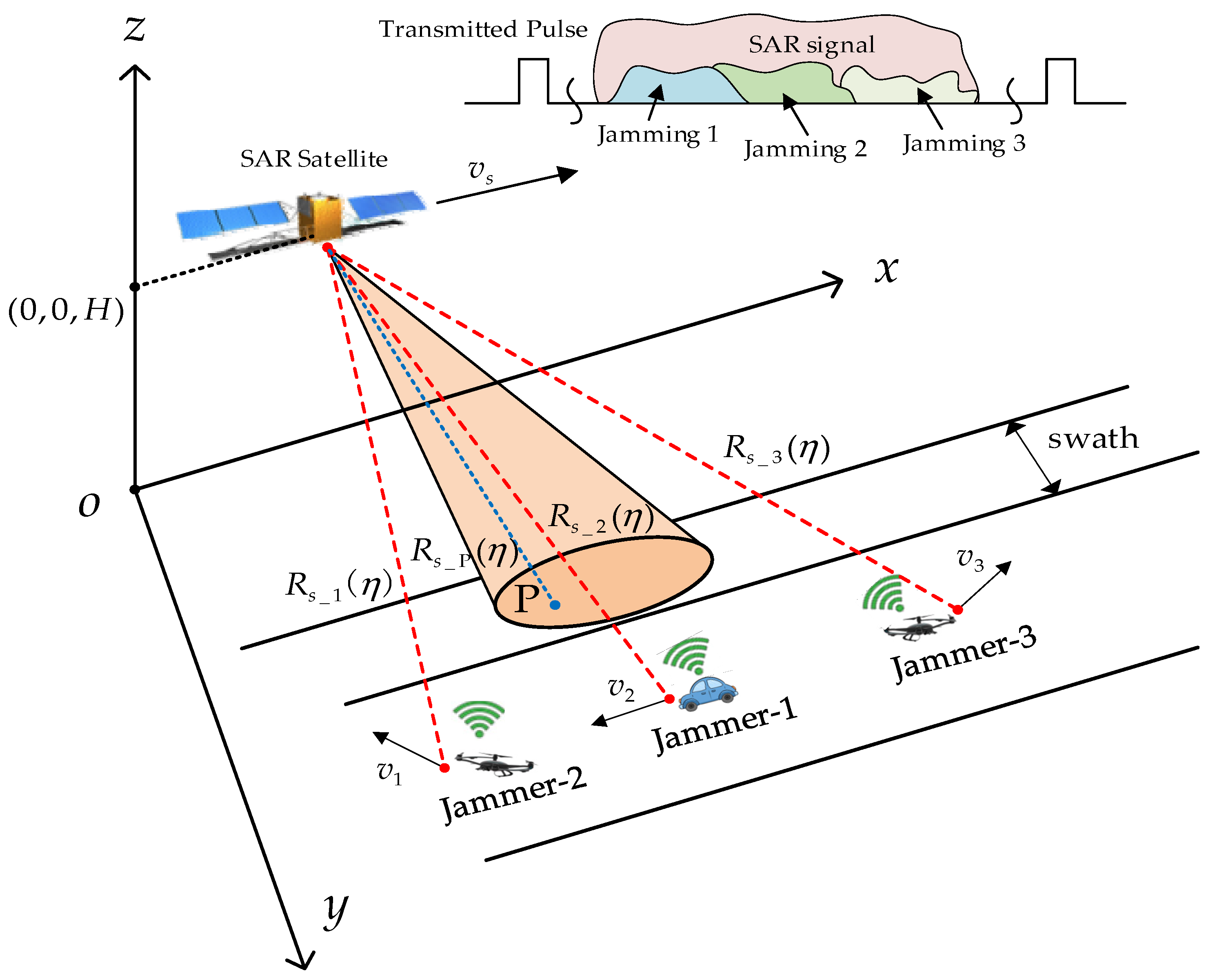 Anti Maneuvering Repeater Jamming Using Up And Down Chirp Modulation In Spaceborne Synthetic