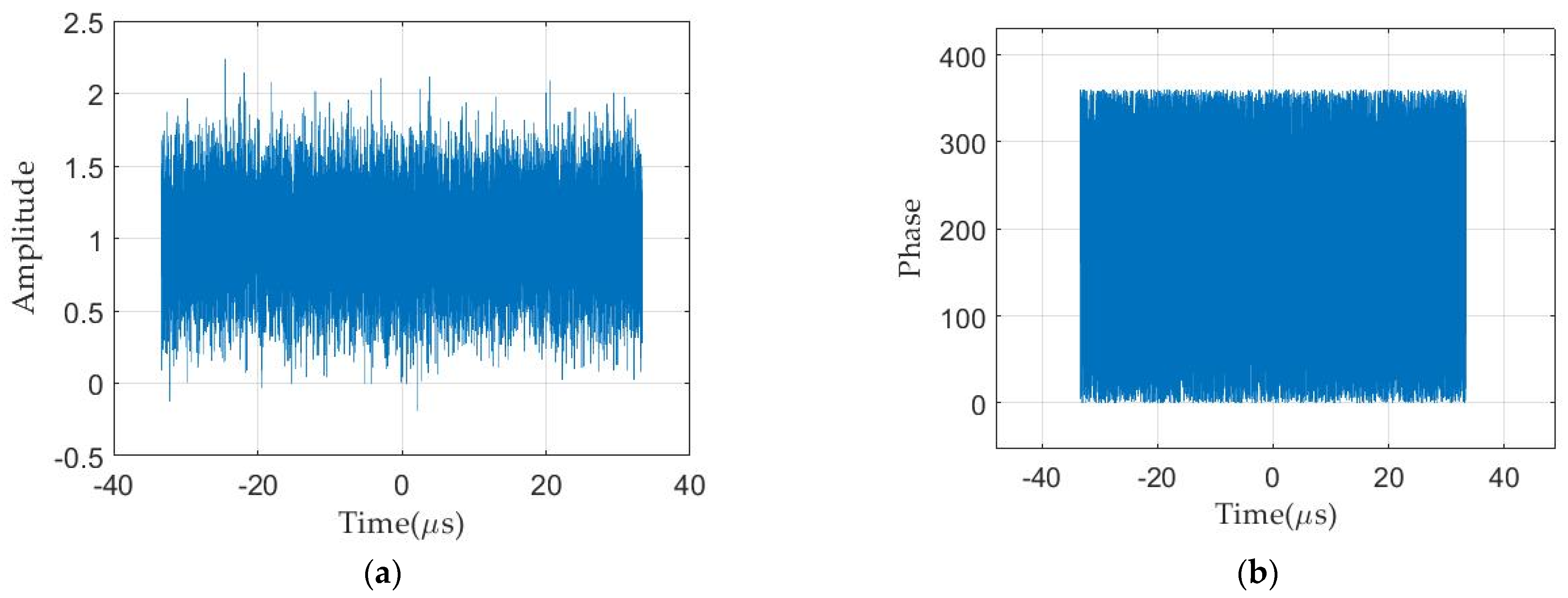 Anti-Maneuvering Repeater Jamming Using Up- and Down-Chirp Modulation in Spaceborne Synthetic ...